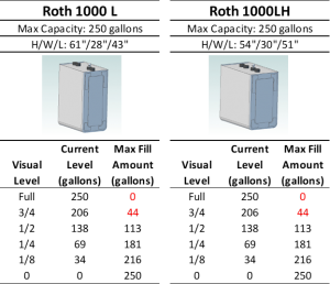 How Much Home Heating Oil Is In My Tank? | How Many Gallons Will Fit?