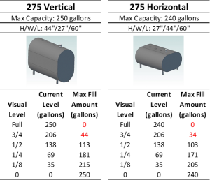 How to Read Your Heating Oil Tank Gauge