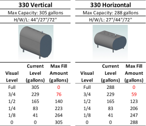 How to Read Your Heating Oil Tank Gauge