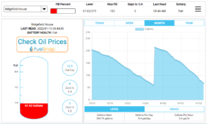 How Much Heating Oil Will I Use a Day?