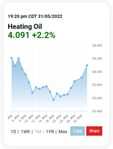 How Much Heating Oil Should I Order Right Now?