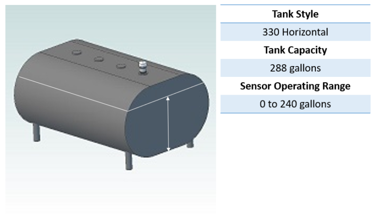 How Accurate Is The Smart Oil Gauge?