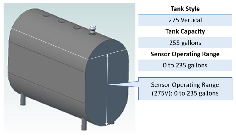 How Accurate Is The Smart Oil Gauge?