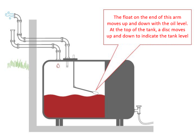 Reading an Oil Tank Gauge