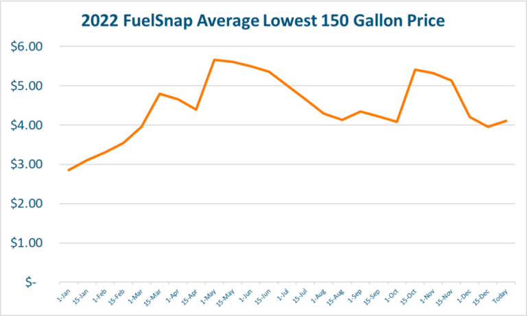 How Much Does It Cost To Heat With Oil?