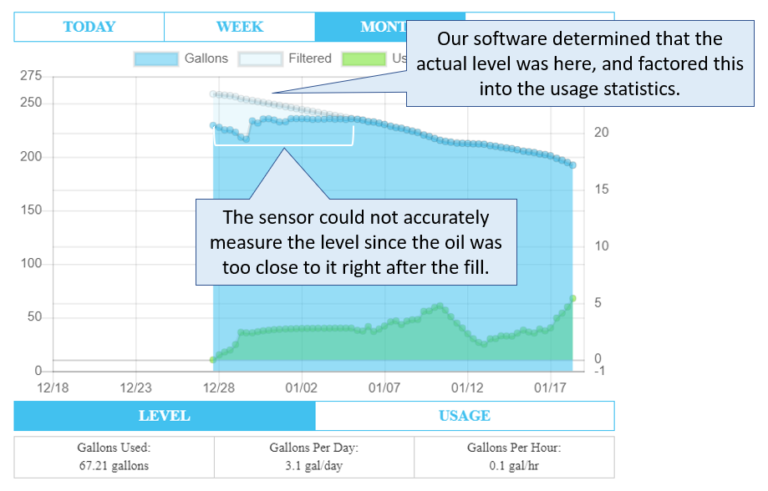 Smart Oil Gauge 101 : What You Need to Know